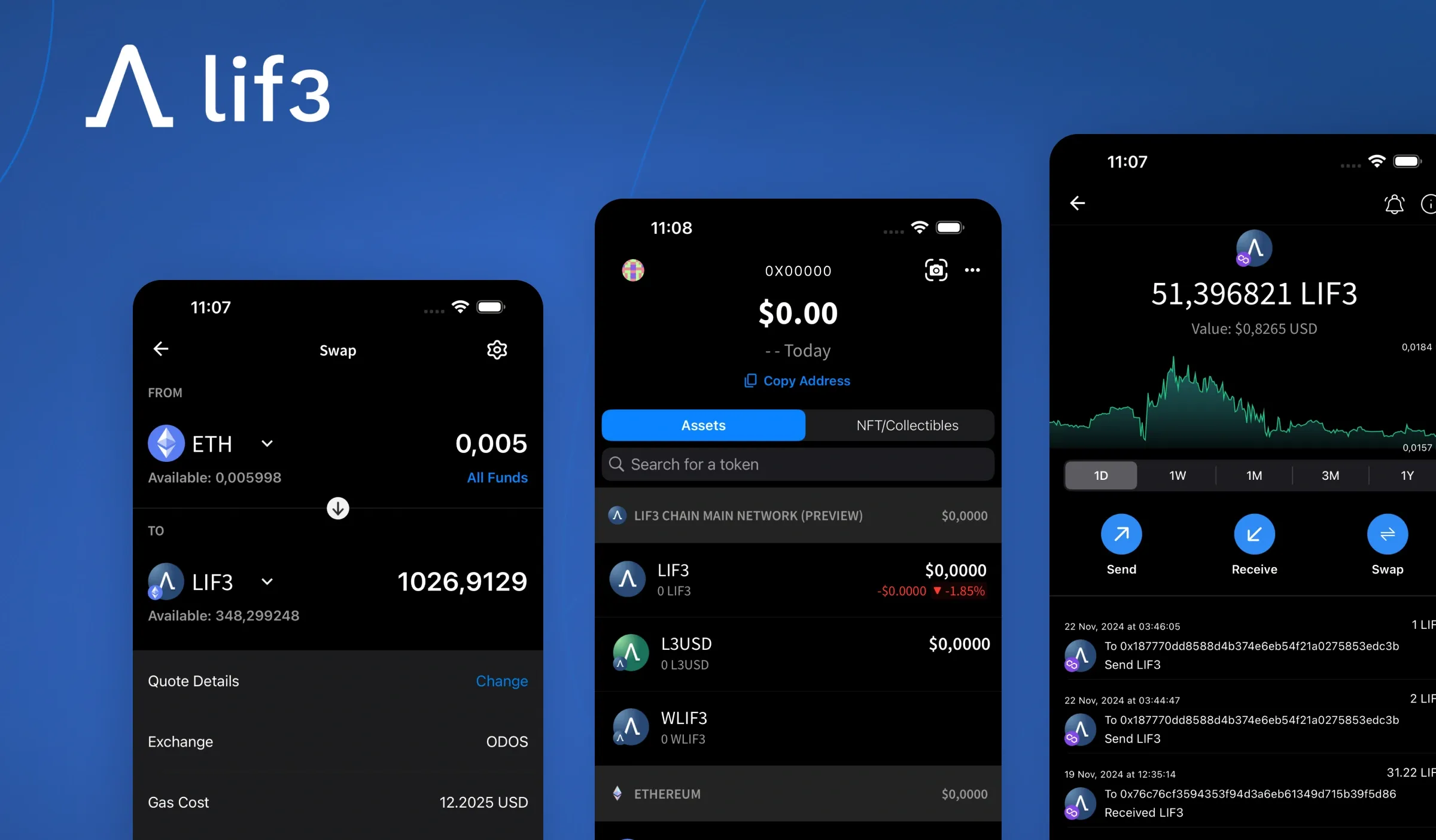 Leading Blockchain and Software Development Company | Solicy